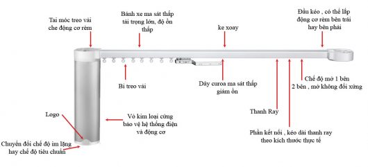 Nhà phân phối rèm vải somfy tự động Somfy Movelite 60 RTSv